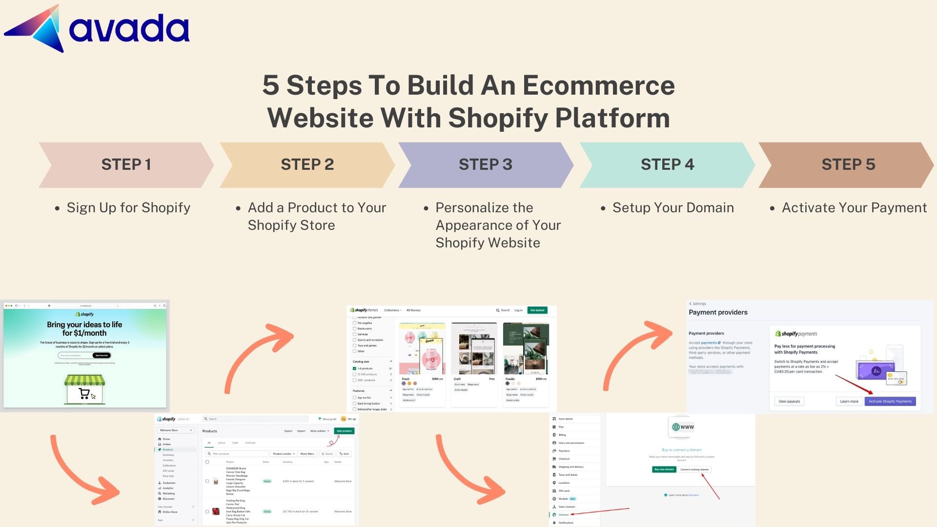 10 Best Ecommerce Website Design Examples in 2025